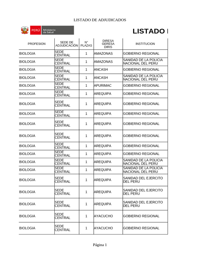 Listado de Adjudicados Serums 2025 I Equivalente | PDF | Perú | Gobierno