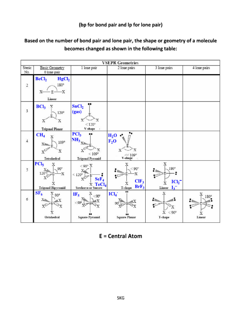 Shape of Molecules | PDF
