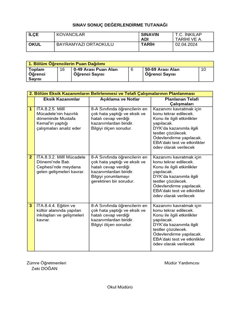 Sinav Sonuc Degerlendirme Tutanagi | PDF