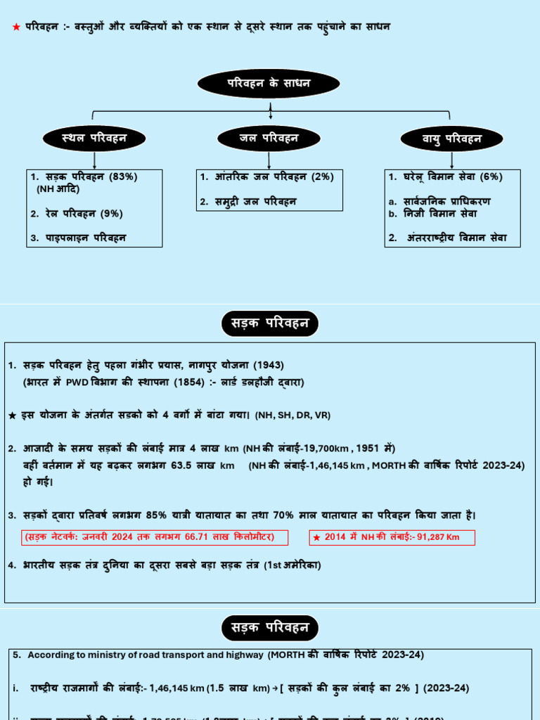 National Highways & Major Transport Corridors - 48955232 - 2025 - 01!17 ...