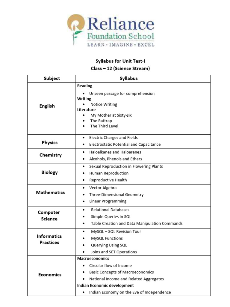 Class 12 - Unit Test-I - Sence) - 2025-26 | PDF