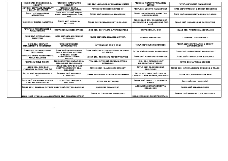 Revised - 2 Resit Time Table - Feb 2021 | PDF | Business | Economies