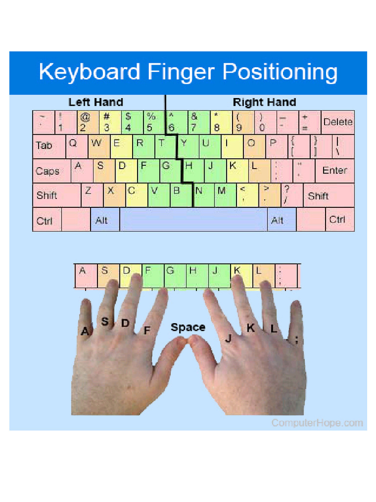Keyboard Finger Positioning | PDF