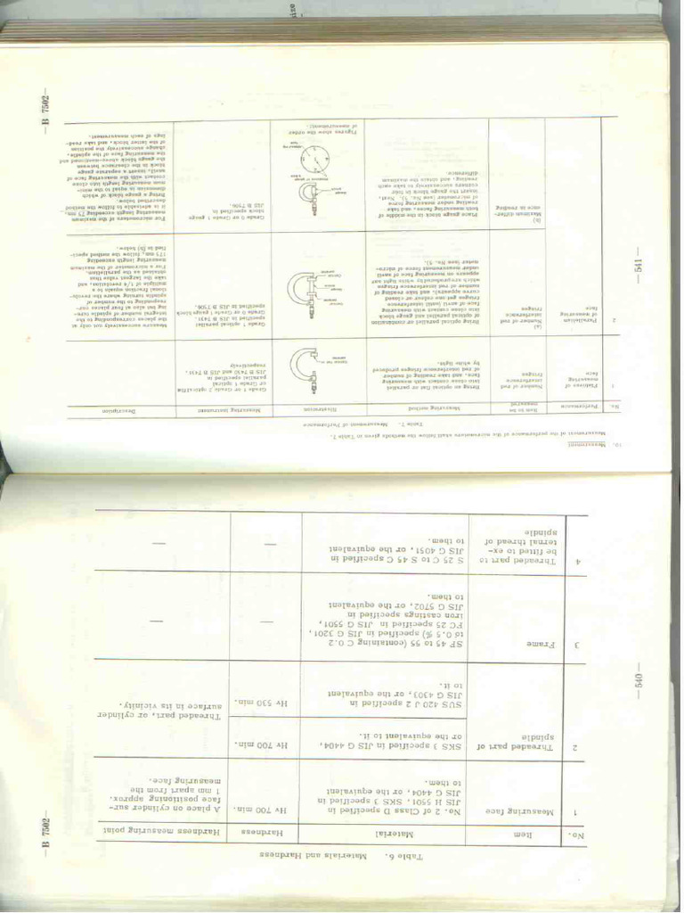 Jis B 7502 - Parcial | PDF