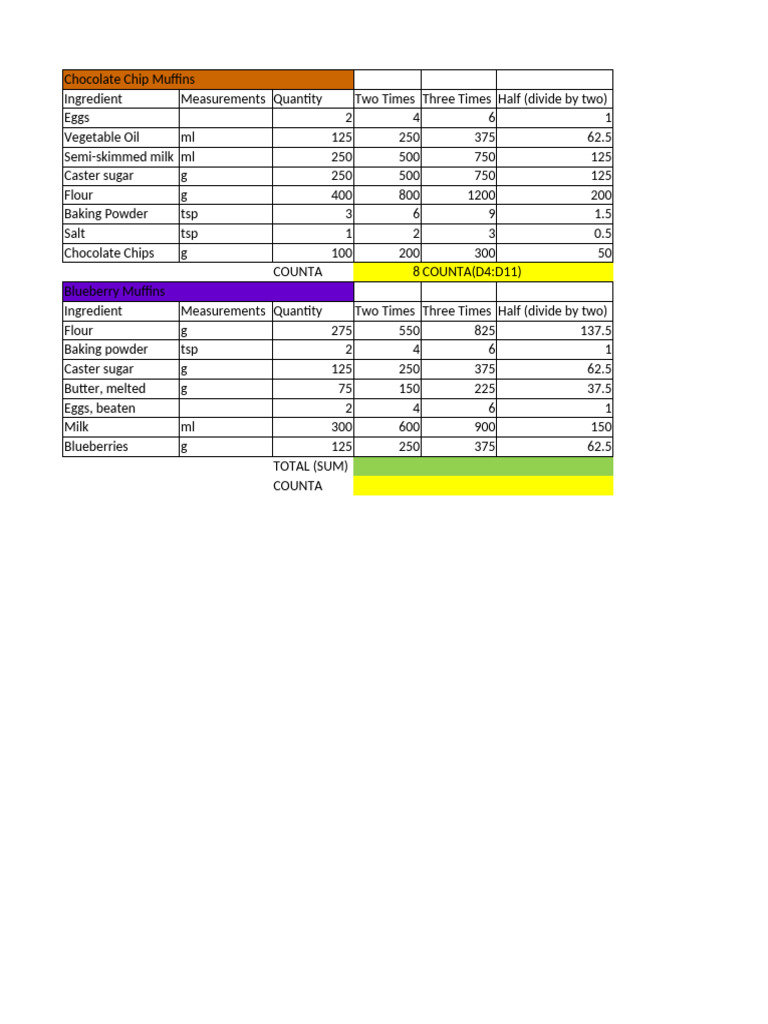 Pre-Filled Spreadsheet - Cake Recipe Analysis | PDF | Chocolate | Cupcake