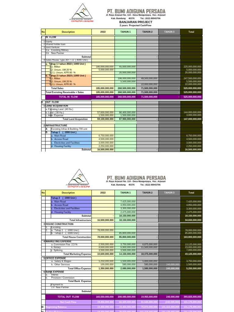 CashFlow BAP - PUP 2000 Unit 2022 | PDF