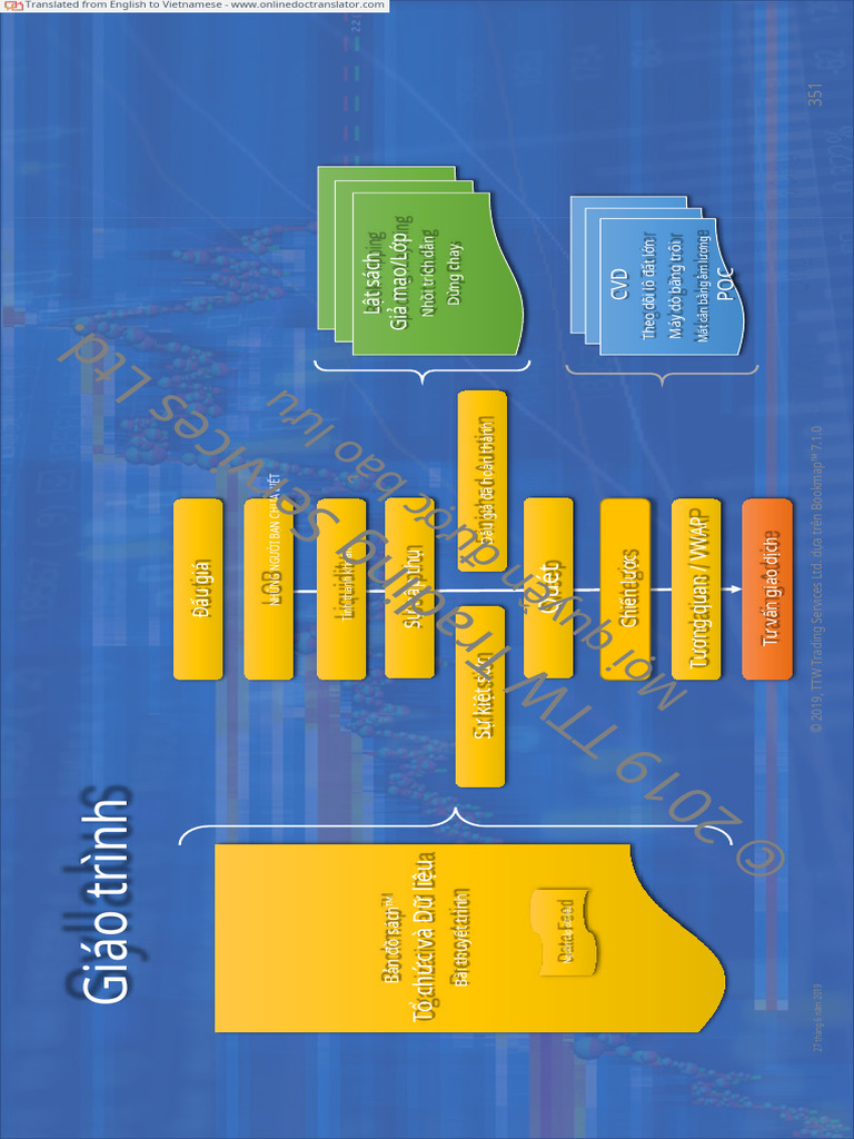 Pdfcoffee Com Bookmap Masterclass Basic and Advanced Englunlockeda4 | PDF