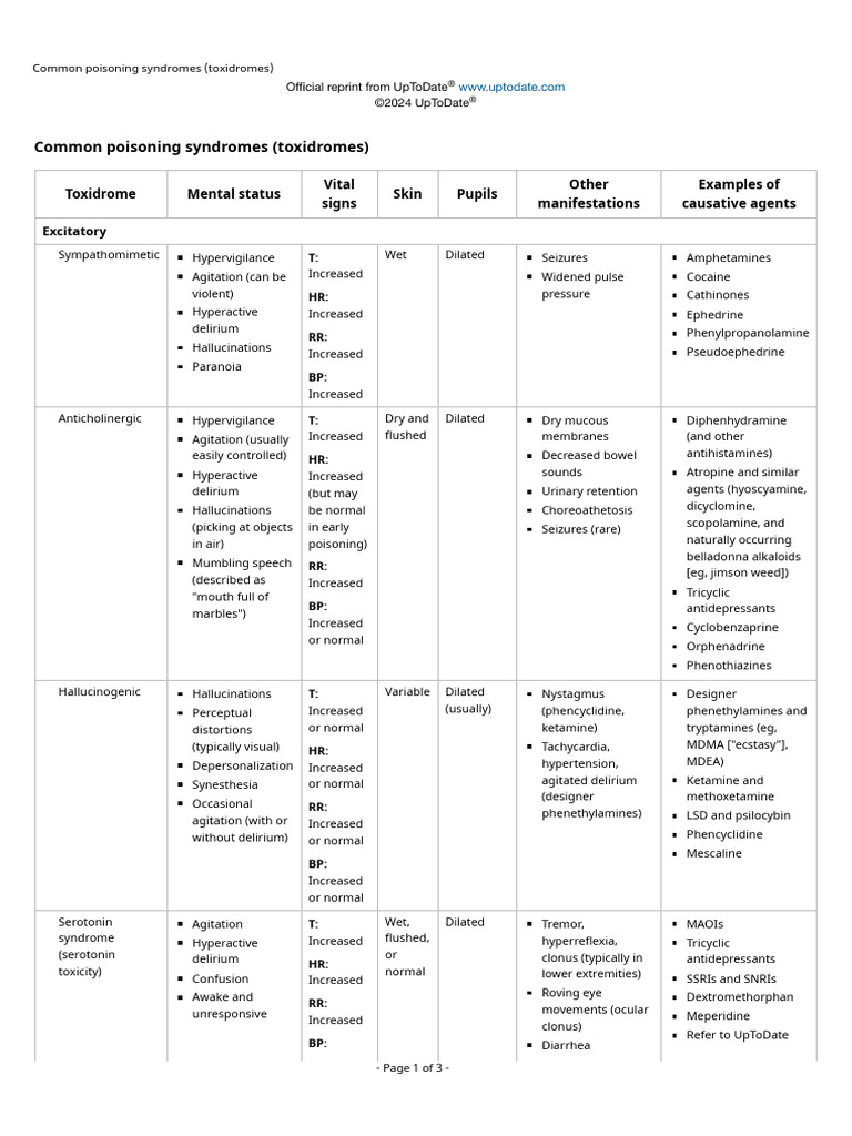Common Poisoning Syndromes (Toxidromes) | PDF | Psychoactive Drugs | Drugs