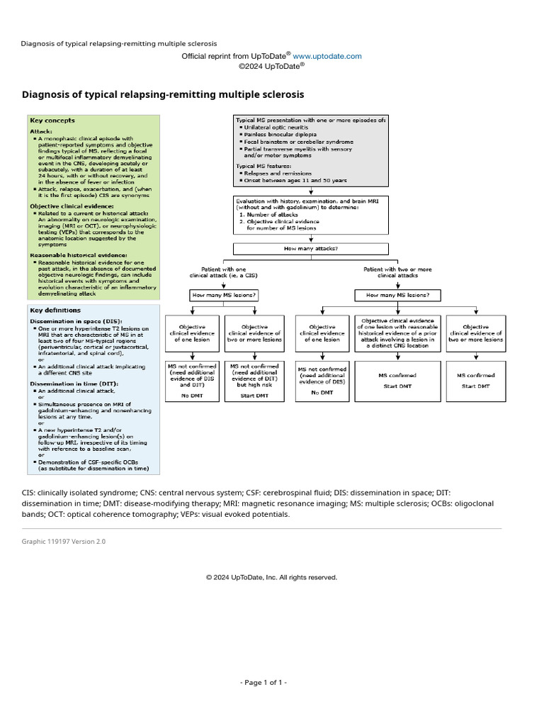 Diagnosis of Typical Relapsing-Remitting Multiple Sclerosis | PDF