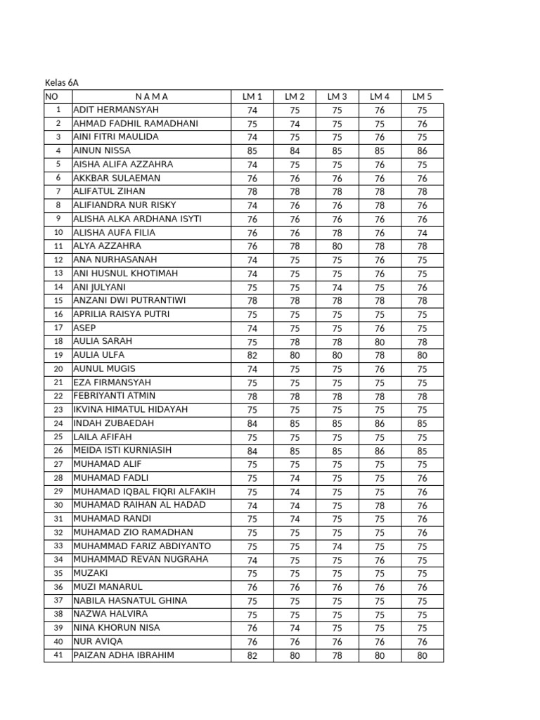 DAFTAR Nilai Raport PAI 24-25 SMTR 1 | PDF