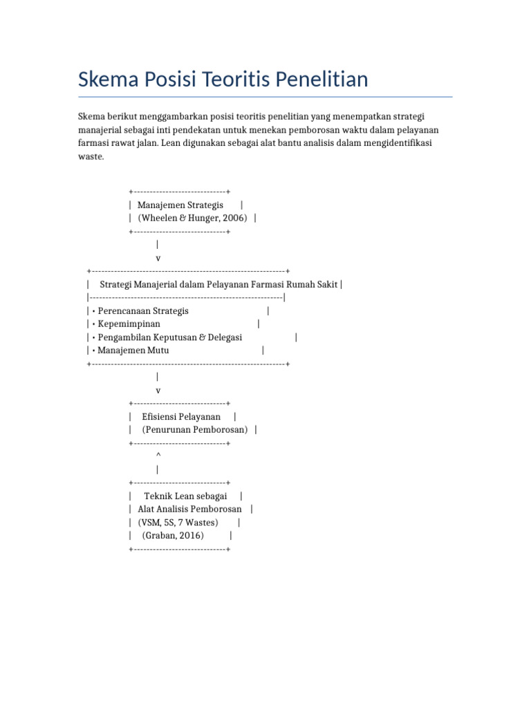 Skema Posisi Teoritis Tesis | PDF