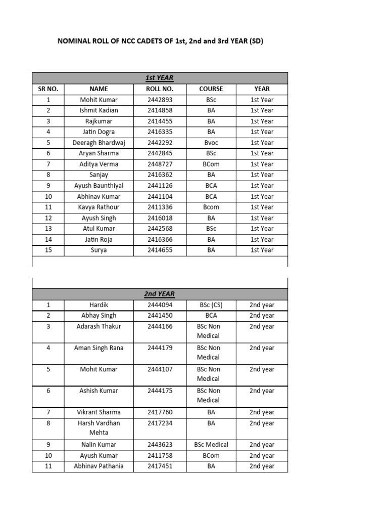 NCC Cadets Nominal Roll List | PDF