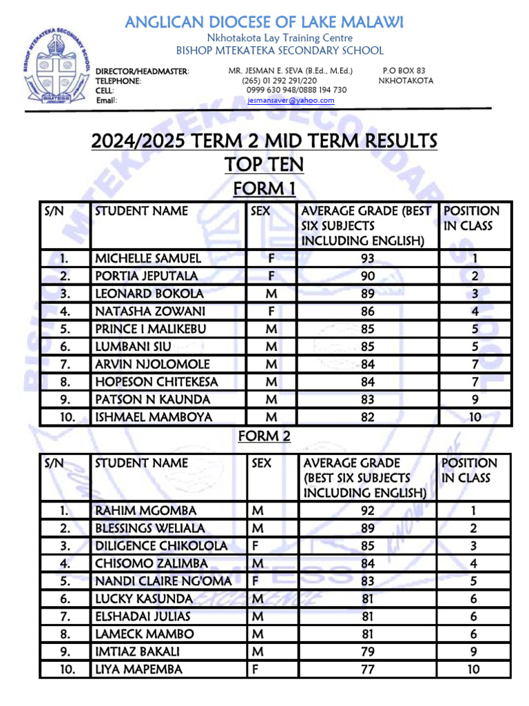 2024 - 2025 - Term - 2 - Mid Term - Top 10-1 | PDF | Chess Theory | Chess