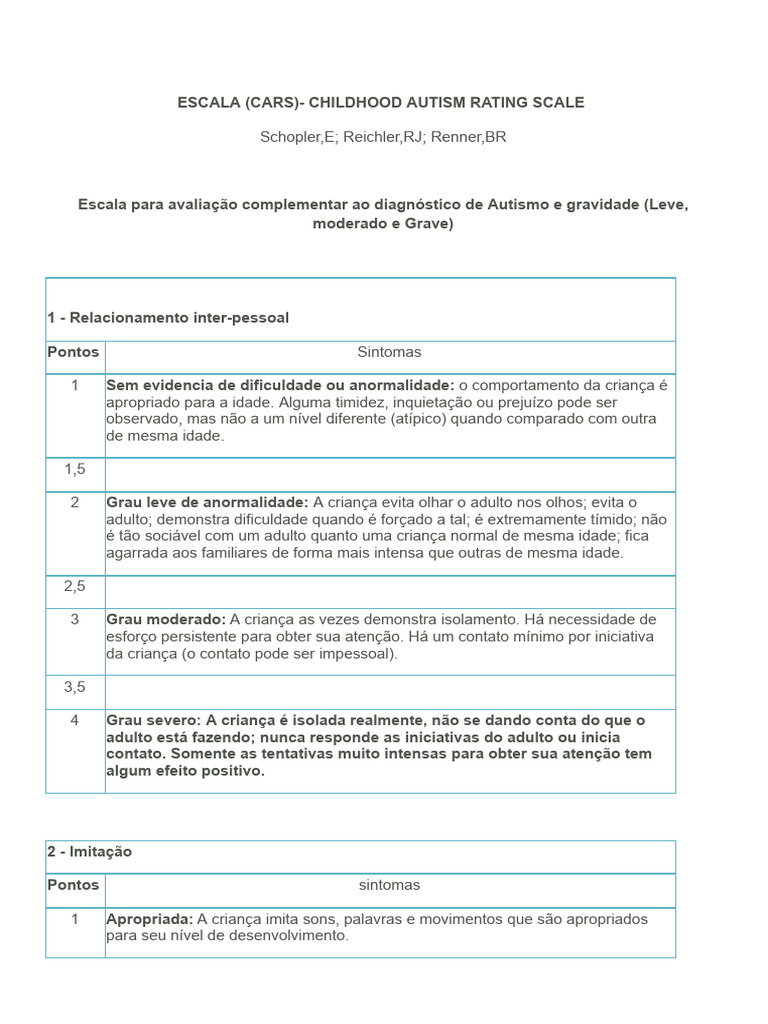 Escala Cars Autismo Neuroppav | PDF | Autismo | Emoções
