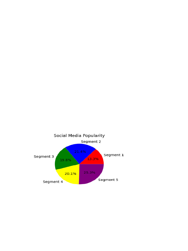 Social Media Popularity | PDF