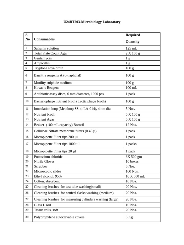 Biotechnology - U24BT203-Microbiology Lab | PDF