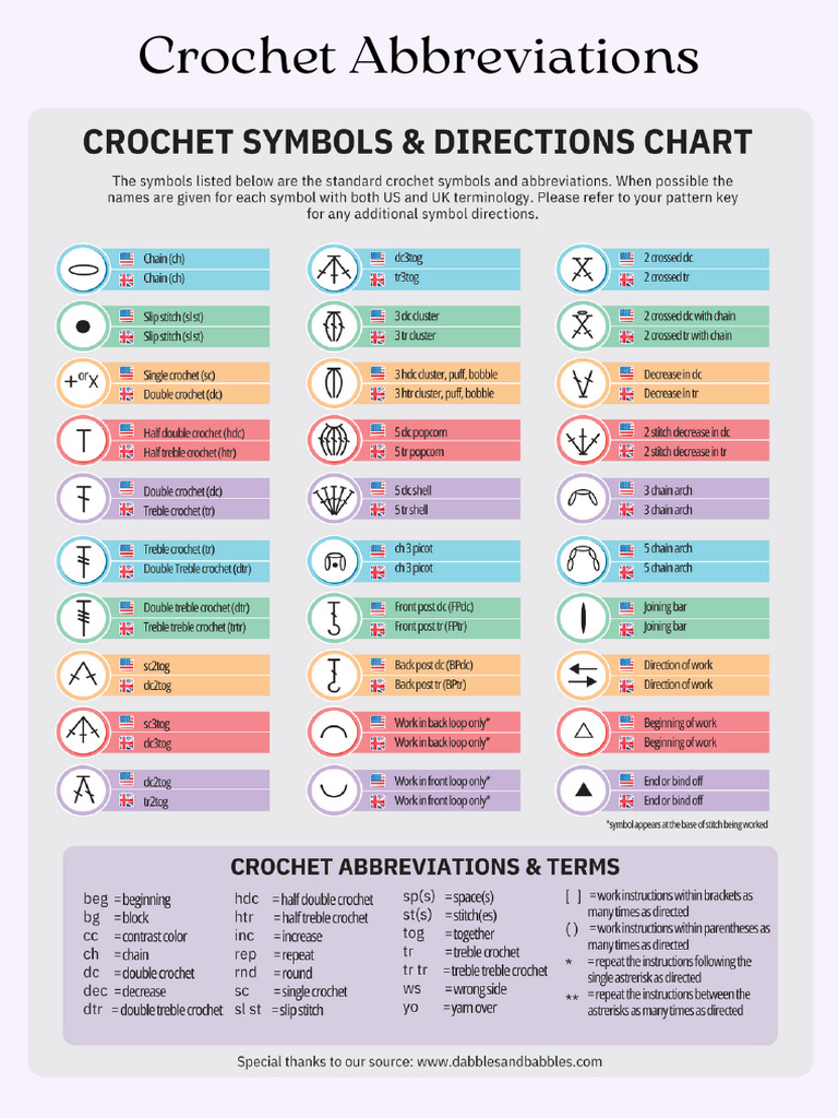 Crochet Abbreviations Cheatsheet Updated | PDF