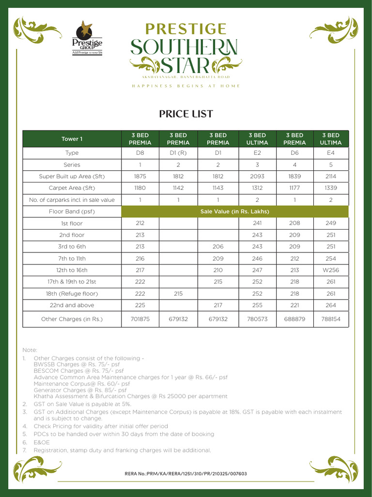 Prestige Akshaya Nagar Price List | PDF | Chess | Chess Theory