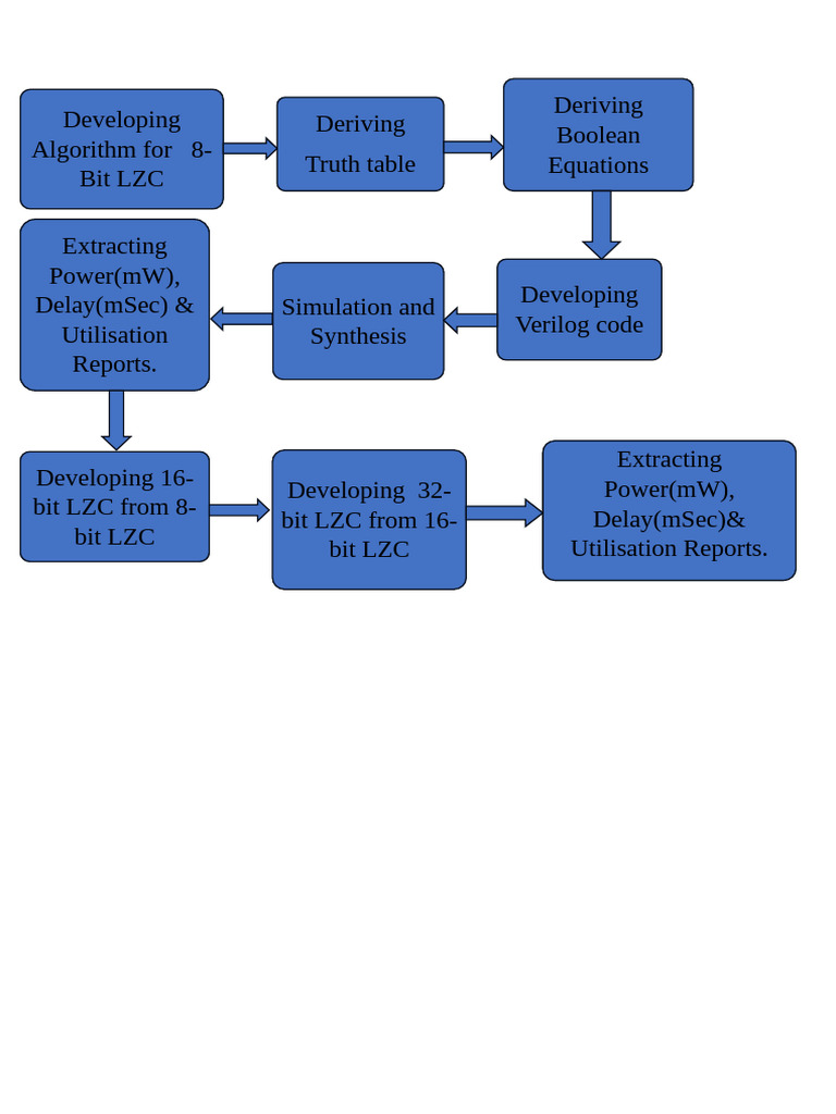 Methodology Updated | PDF