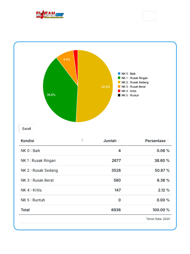 Pie Chart | PDF