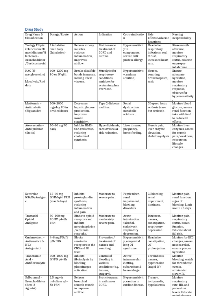 Drug Study Rotcha | PDF | Analgesic | Nausea