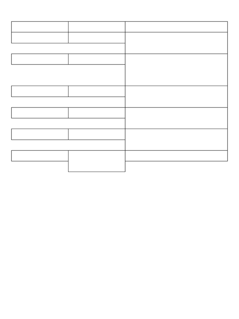 Verb To Be Table | PDF