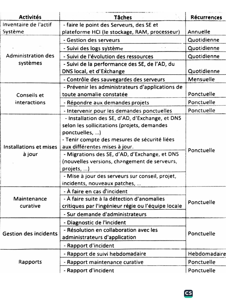 Extrait Tasks Sysadmin | PDF