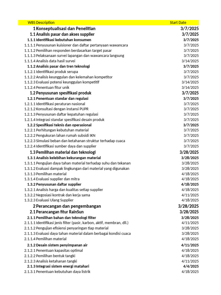 Tabel Versi 1 Wbs | PDF