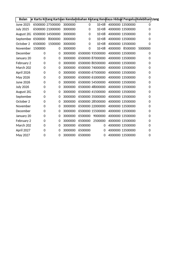 Simulasi Keuangan Juni2025-1 | PDF