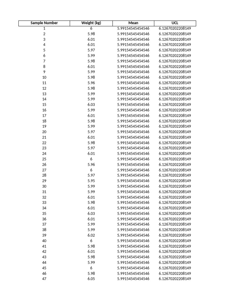 Bottle Weights SPC Analysis | PDF