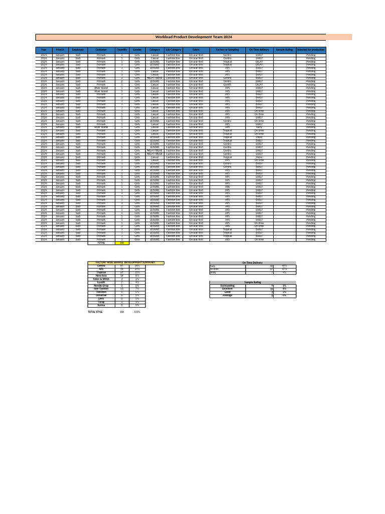 Department KPI-PD 2024 | PDF | Knitting | Textile Industry