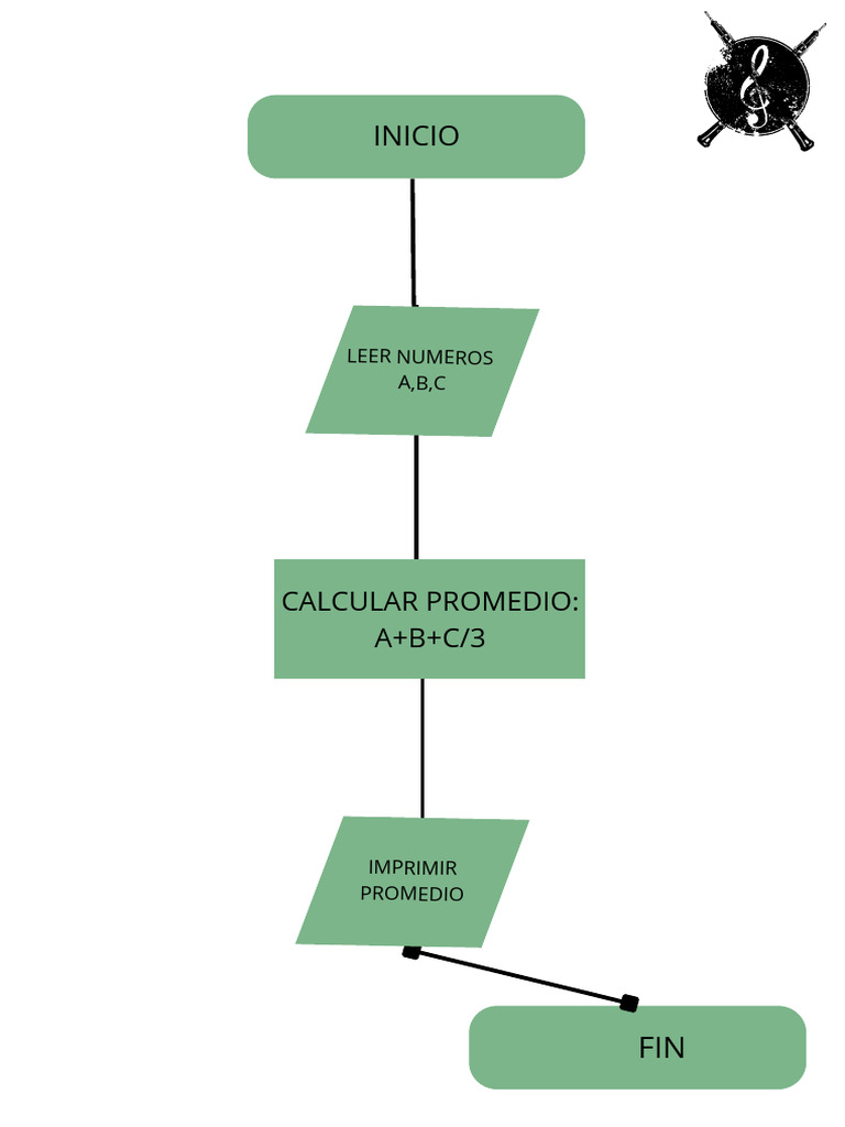 Diagrama de Flujo 2 | PDF