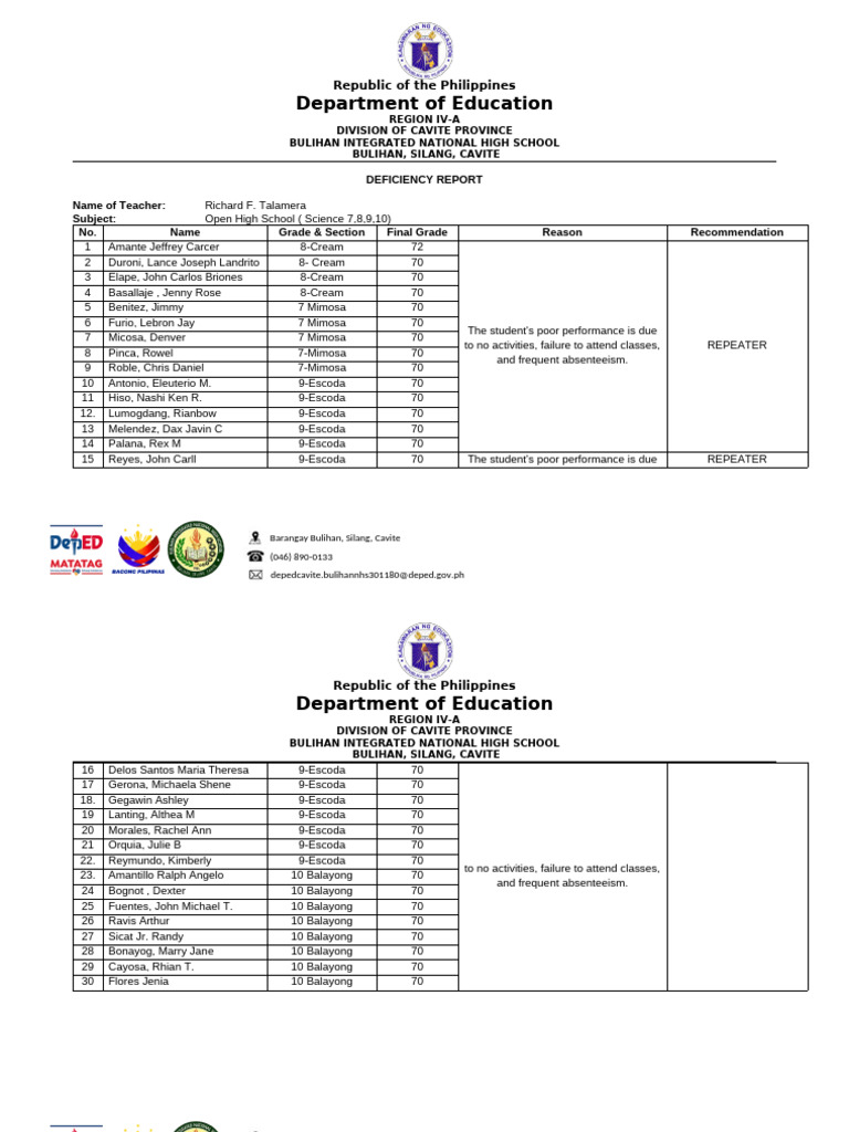 Talamera's Student Deficiency Report | PDF