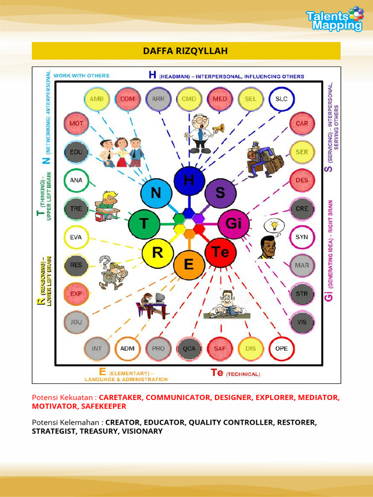 st30 Daffa Rizqyllah | PDF