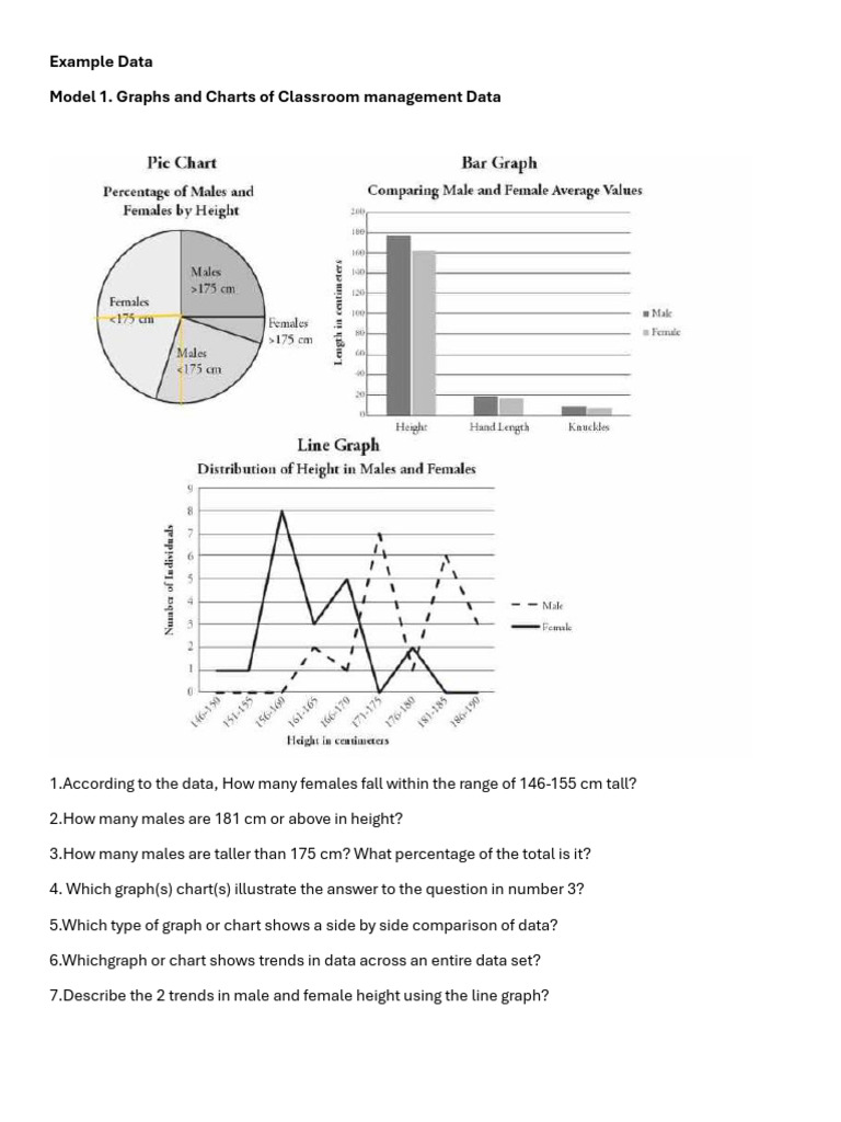 Graphs and Charts | PDF