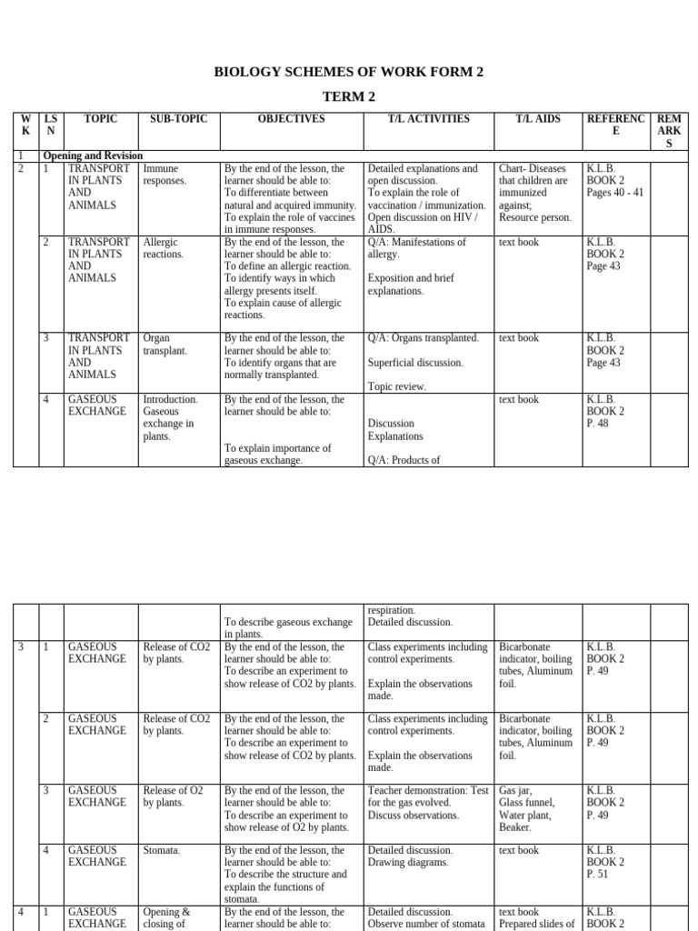 Form 2 Biology Schemes of Work Term 2 | PDF | Cellular Respiration ...