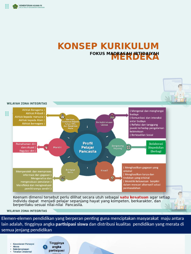 Konsep Kurikulum Merdeka - MI | PDF