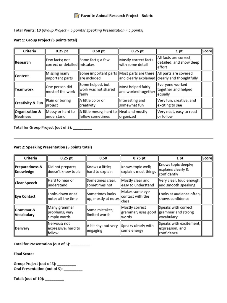 6th Grade Project Rubric | PDF | Applied Linguistics | Cognitive Science