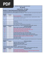 NAPA Stability Software User Manual | PDF | Ships | Naval Architecture