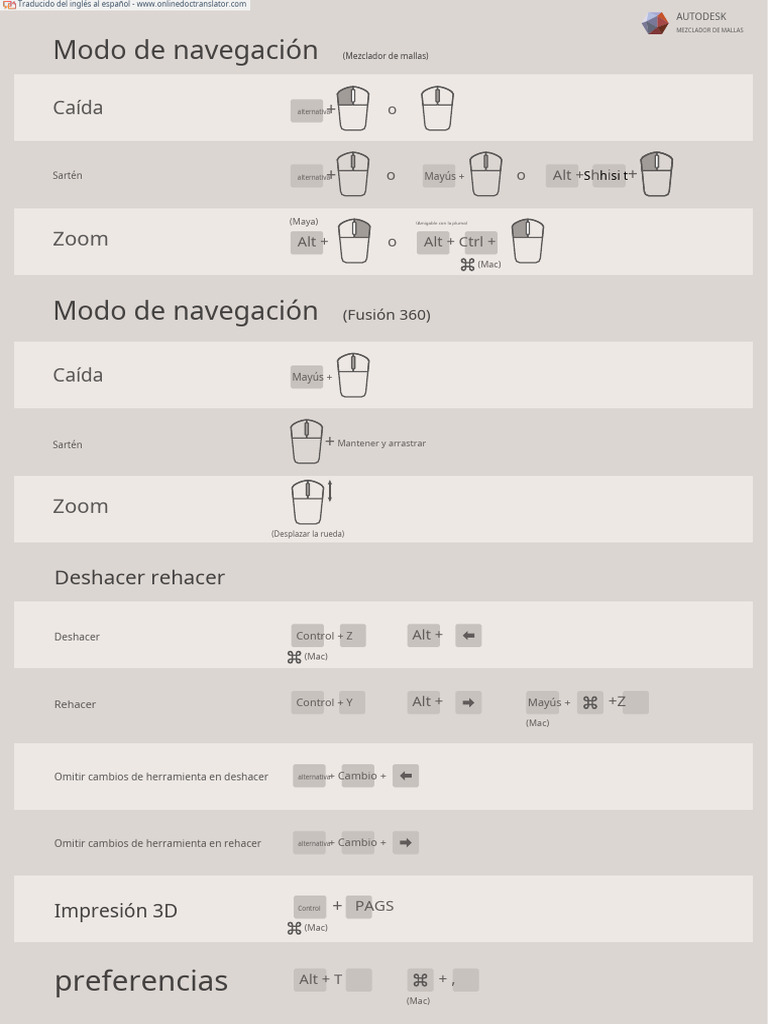 Hotkeys para Autodesk en Español | PDF