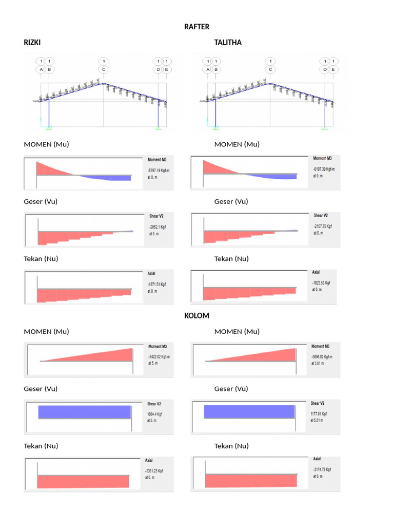 Pemodelan Rafter | PDF