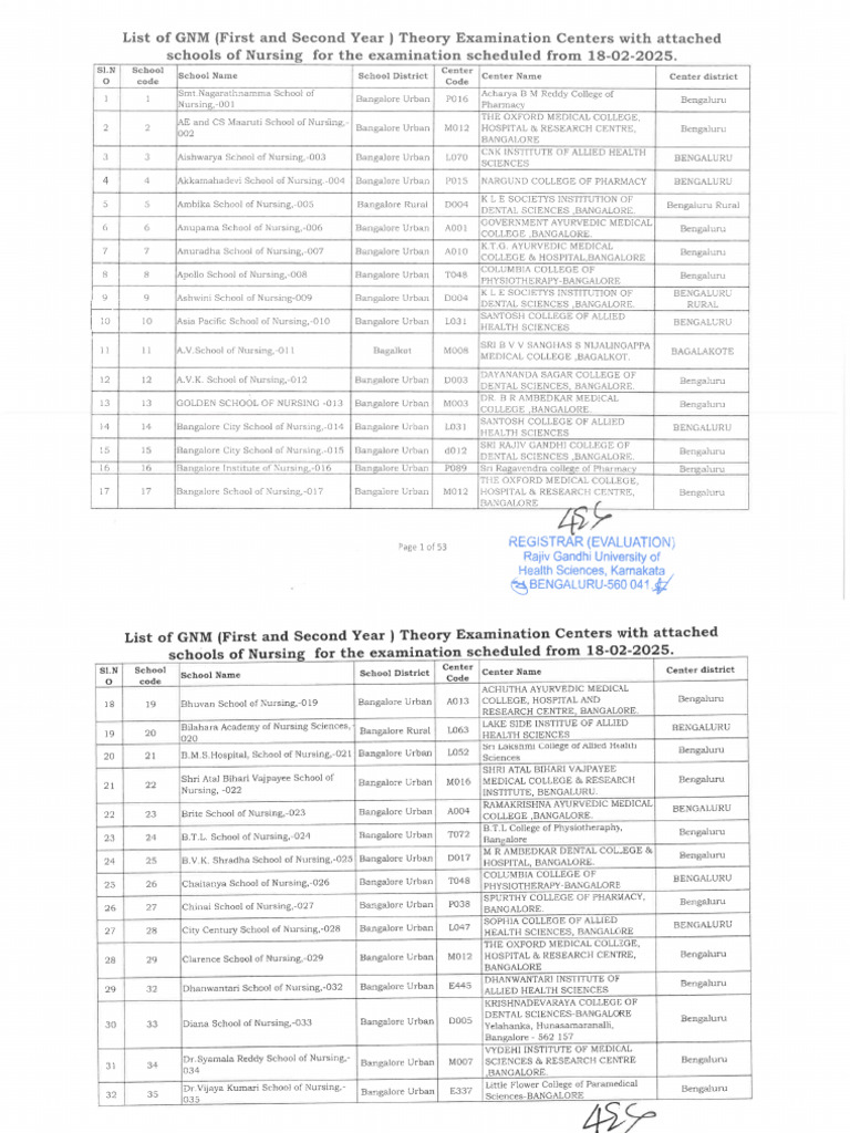 List of GNM 1st & 2nd Year Theory Examination Centers With Attached Schools | PDF