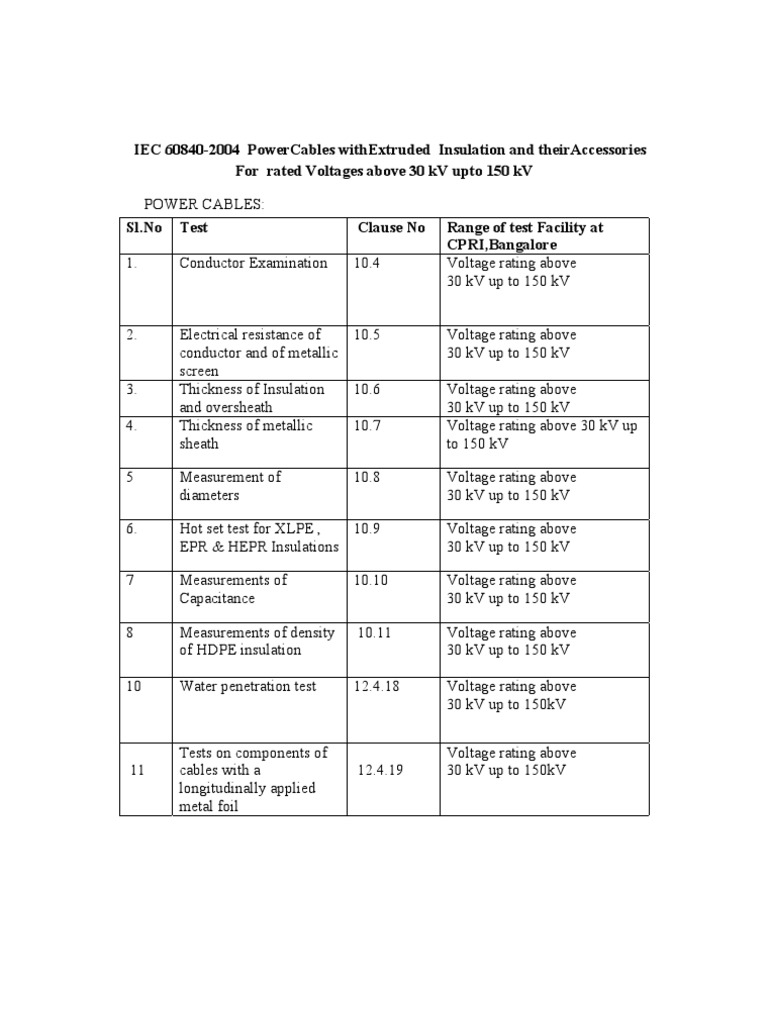 Test Facilities and Capabilities for Power Cables and Accessories Rated ...