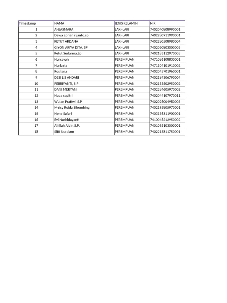 Data Cp3k TH 2 Yang Punya Serkom | PDF