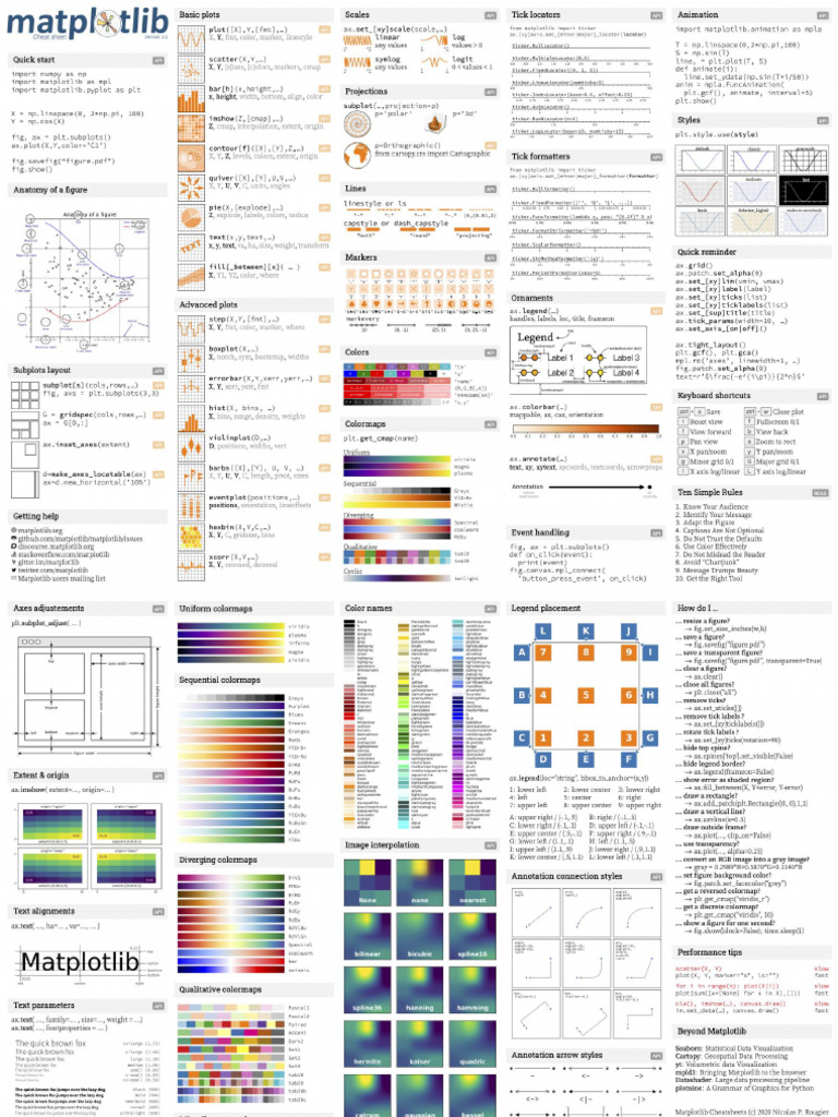 Matplotlib CheatSheet | PDF