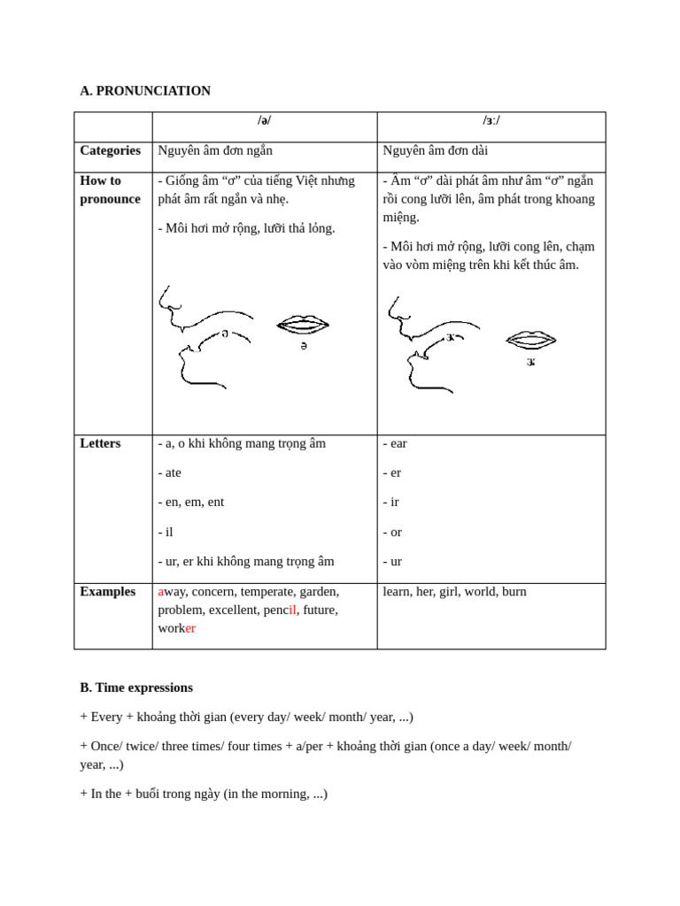 English Pronunciation and Time Expressions Guide | PDF