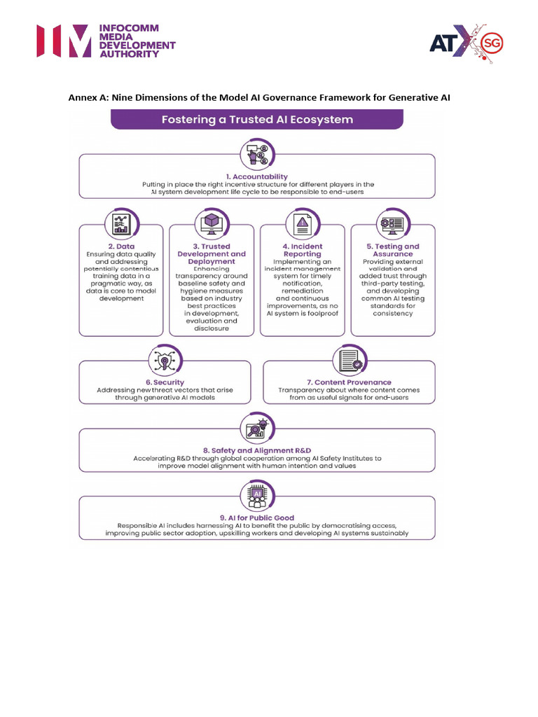 Annex A Nine Dimensions of The Model AI Governance Framework For ...