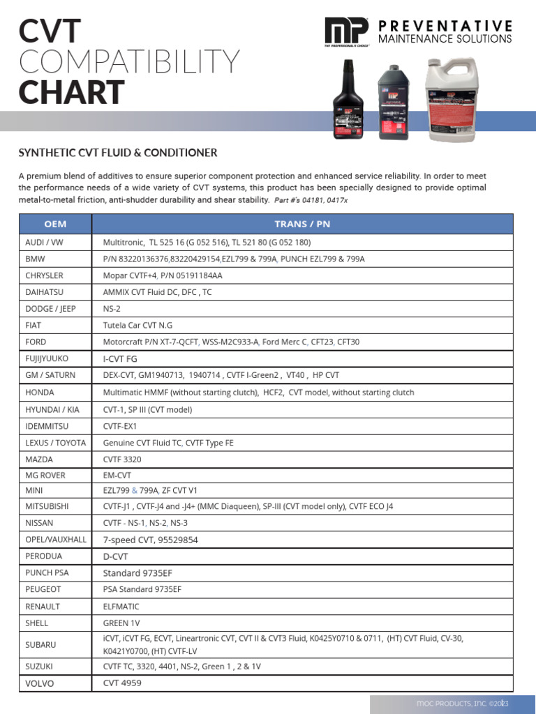 CVT Fluid Compatibility Overview | PDF