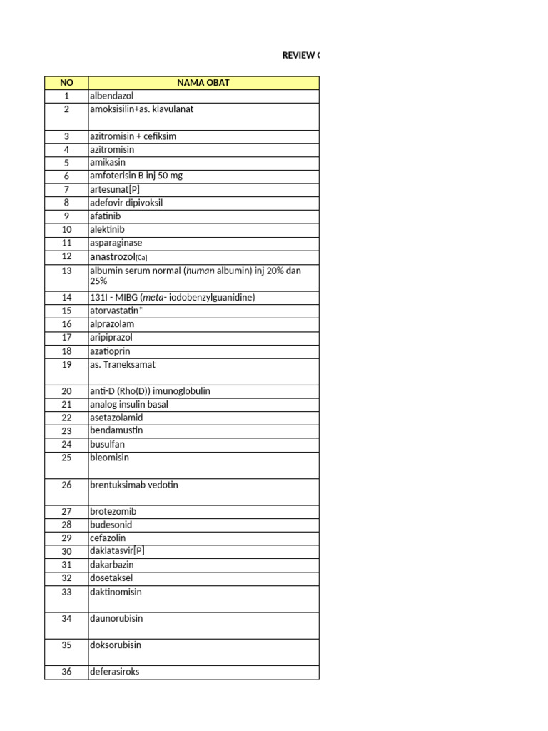 Review Formularium Nasional 2025 | PDF