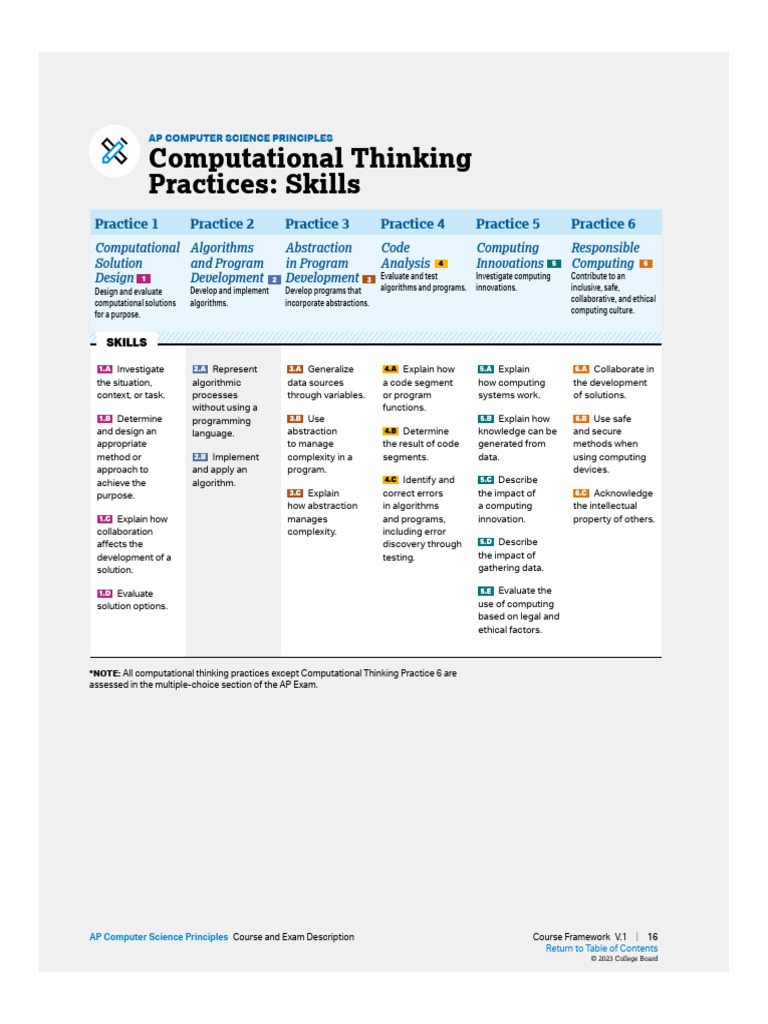 Computational Thinking Practices | PDF | Computing | Data